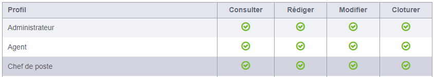 Configurer les Autorisations d'un Rapport – Centre d'aide en Ligne GuardTek